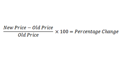 What is Rate of Change? | FinancialTrading.com
