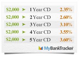 CD Ladder Definition | Trading Glossary | FinancialTrading.com