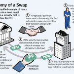 Beginners Guide to Swaps | FinancialTrading.com
