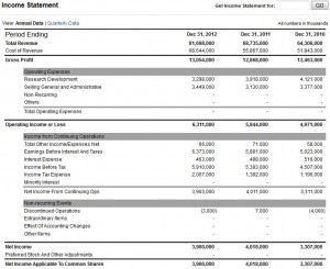 How to Inspect Income Statements | FinancialTrading.com