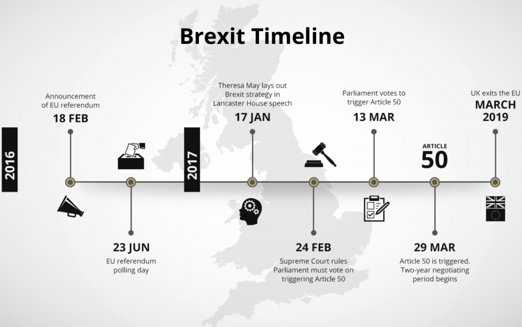 Brexit and the EU: Trading Opportunities | FinancialTrading.com