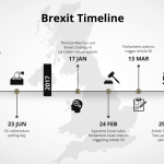 Brexit and the EU: Trading Opportunities | FinancialTrading.com