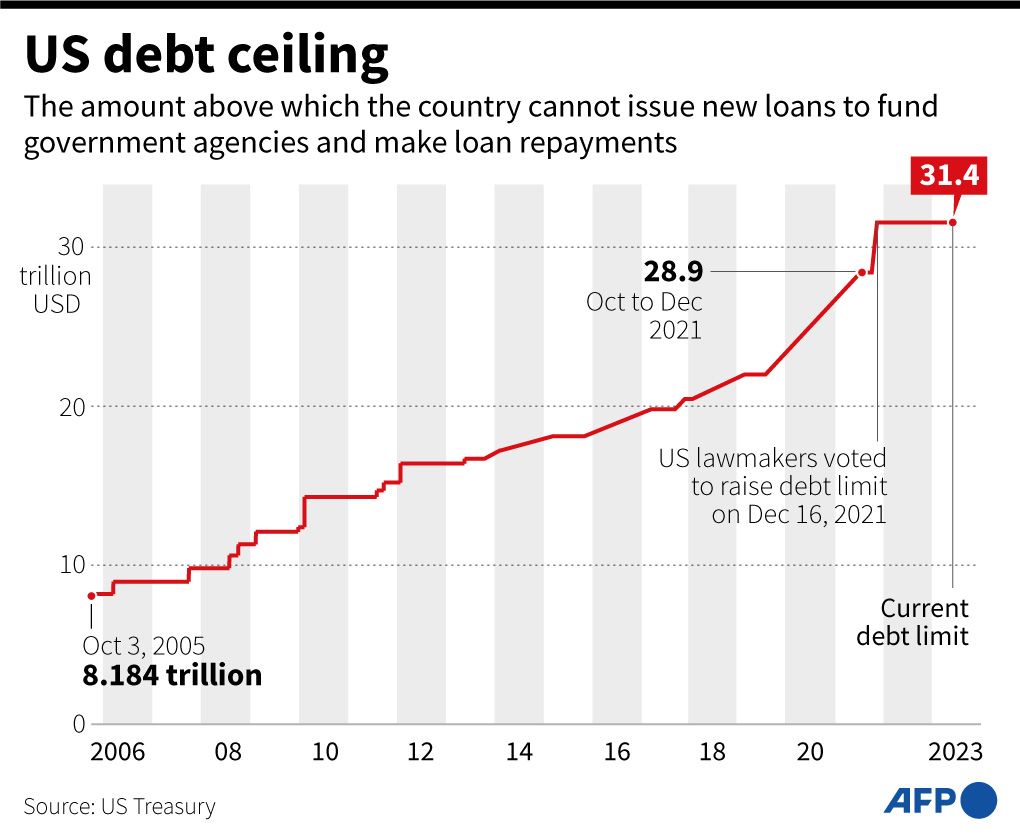 The US Debt Impasse: A Temporary Solution or Kicking the Can Down the ...